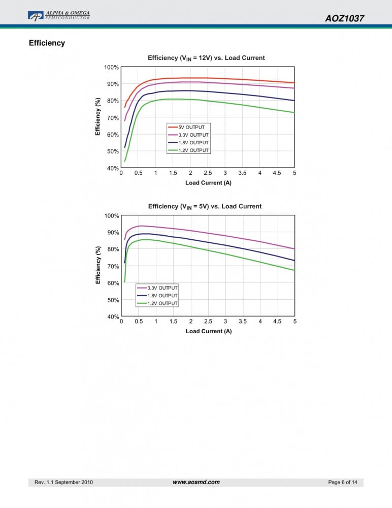 AOZ1037PI datasheet page 6