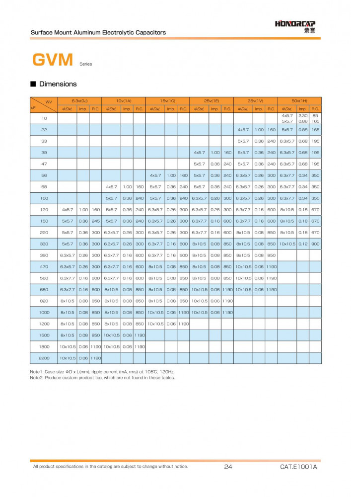 Honor Elec GVM datasheet page 2