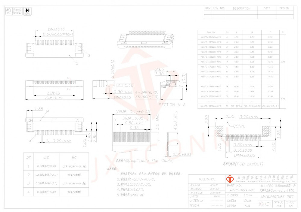 A05FC-S08ECA-H20 technical drawing page
