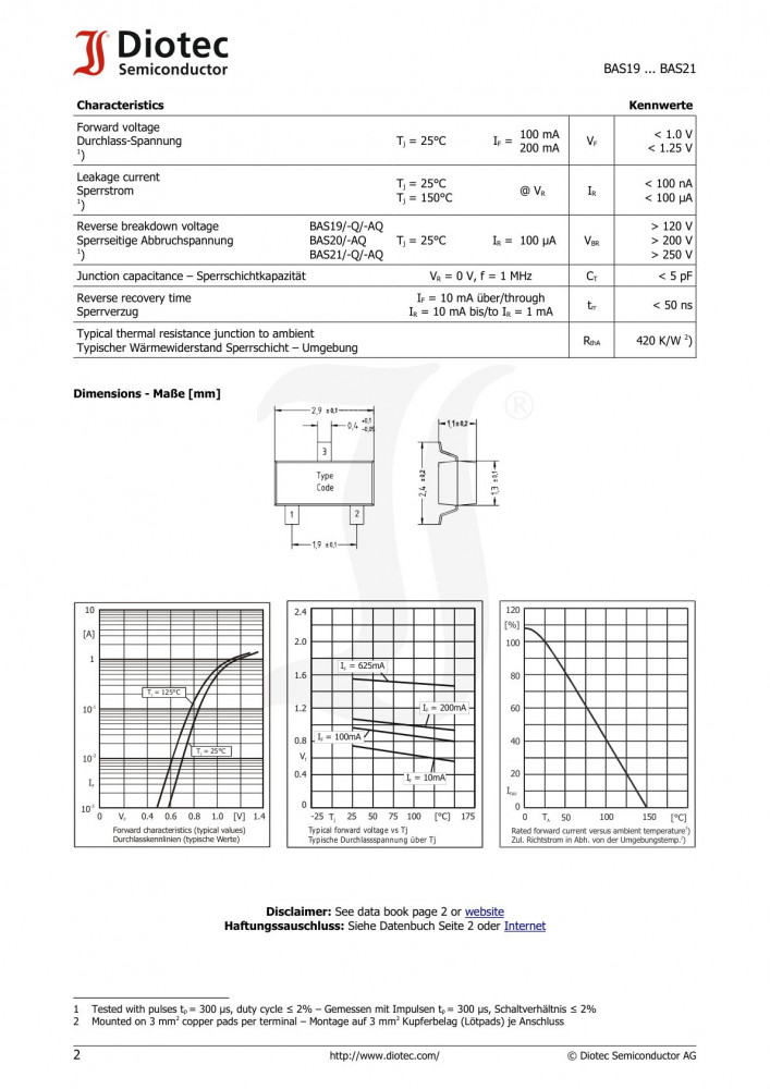 BAS19-Q datasheet page 2