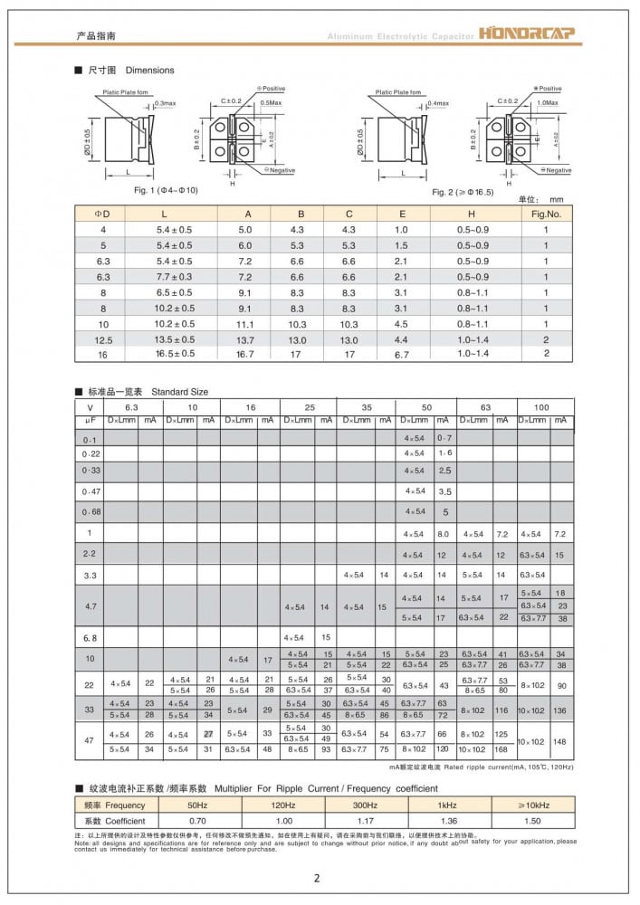 Honor Elec RVT series datasheet page 2