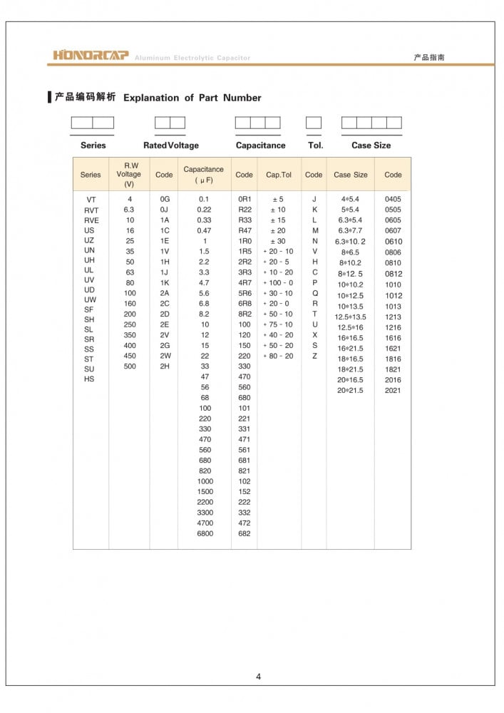 Honor Elec RVT series datasheet page 4