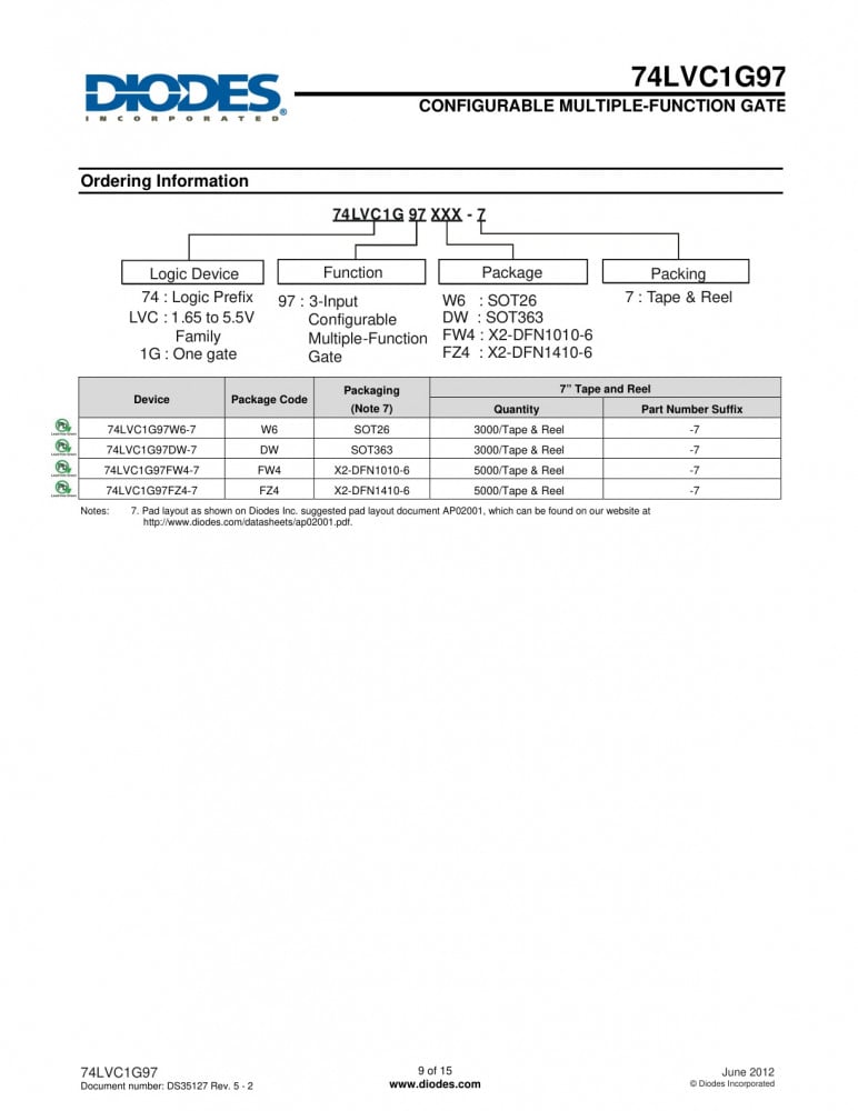 74LVC1G97W6-7 datasheet page 9