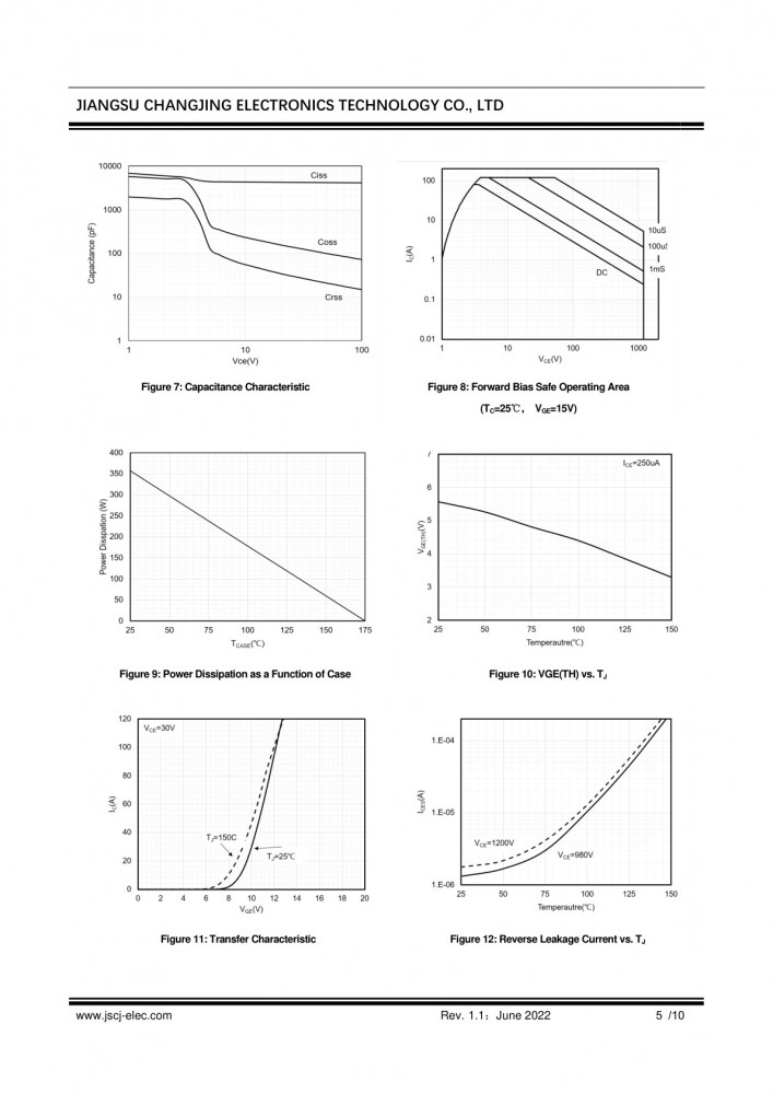 CGWT40N120F2KAD datasheet page 5