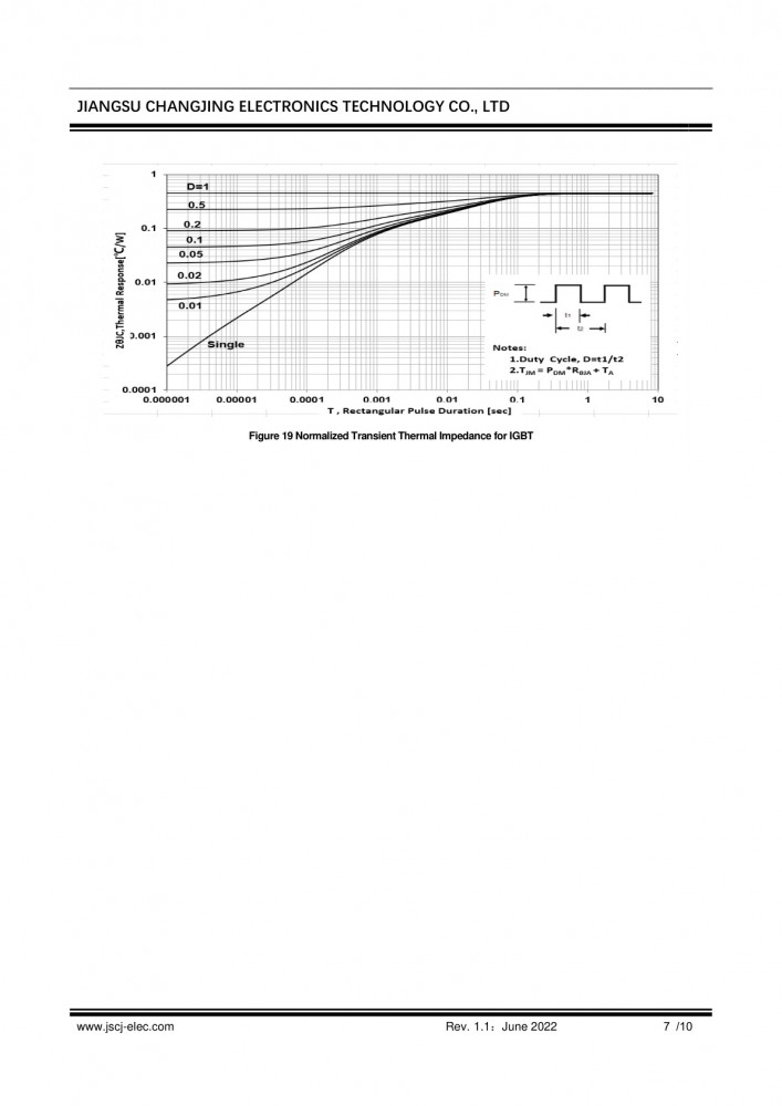 CGWT40N120F2KAD datasheet page 7