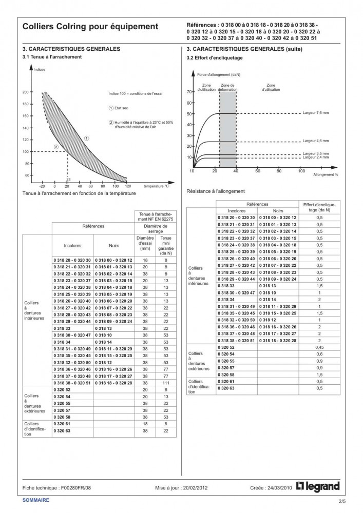 Legrand Colring technical document page 2