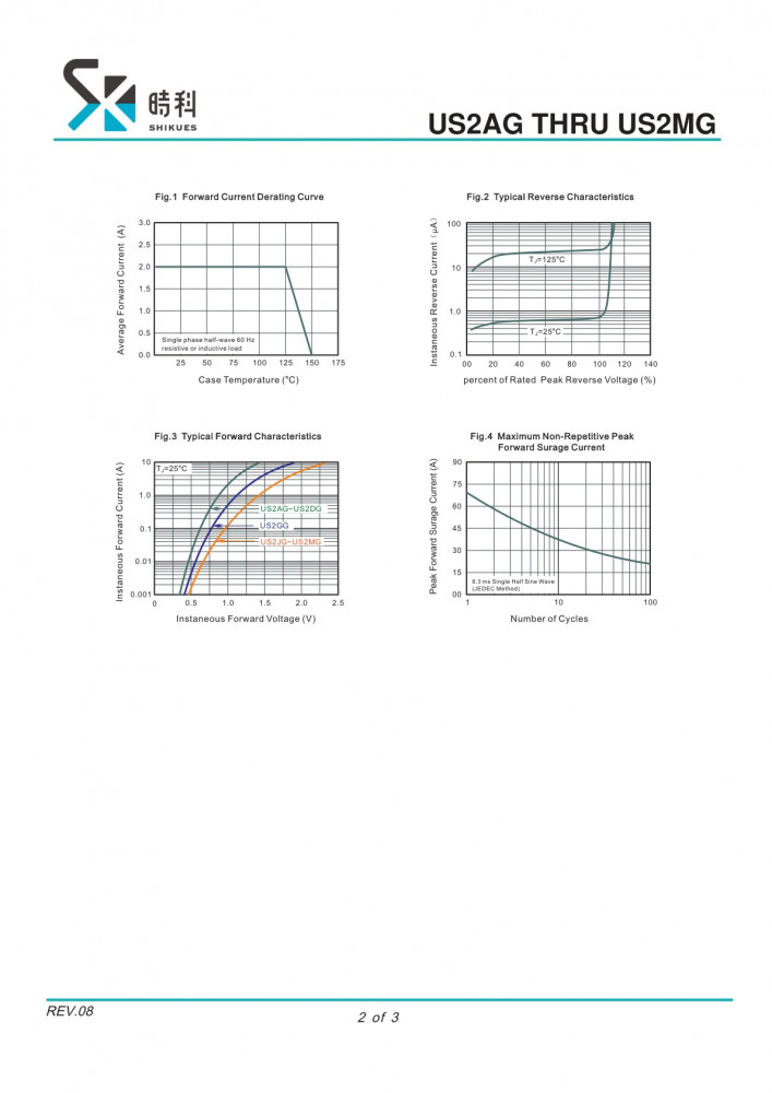 US2MG datasheet page 2