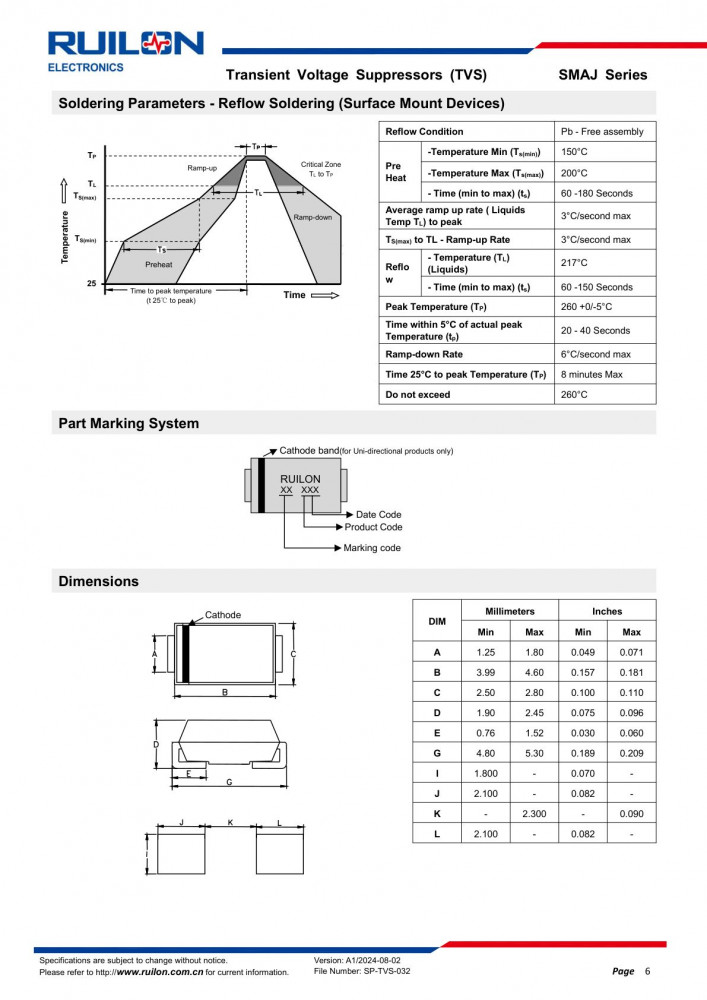 SMAJ series datasheet page 6