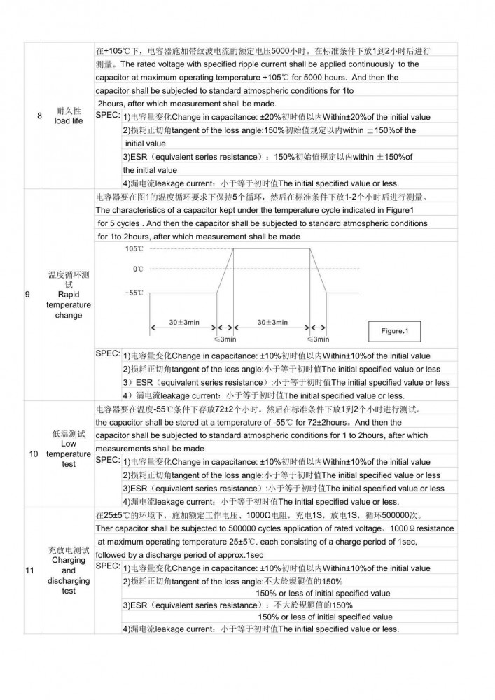 118EC242 approval specification page 6