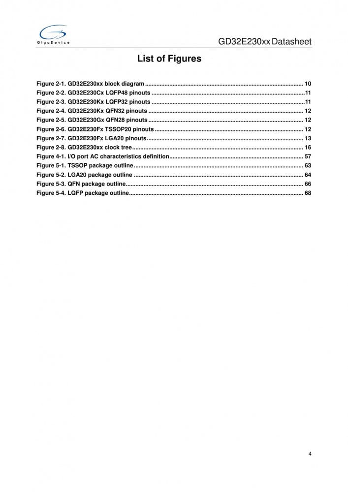 GD32E230xx datasheet page 5