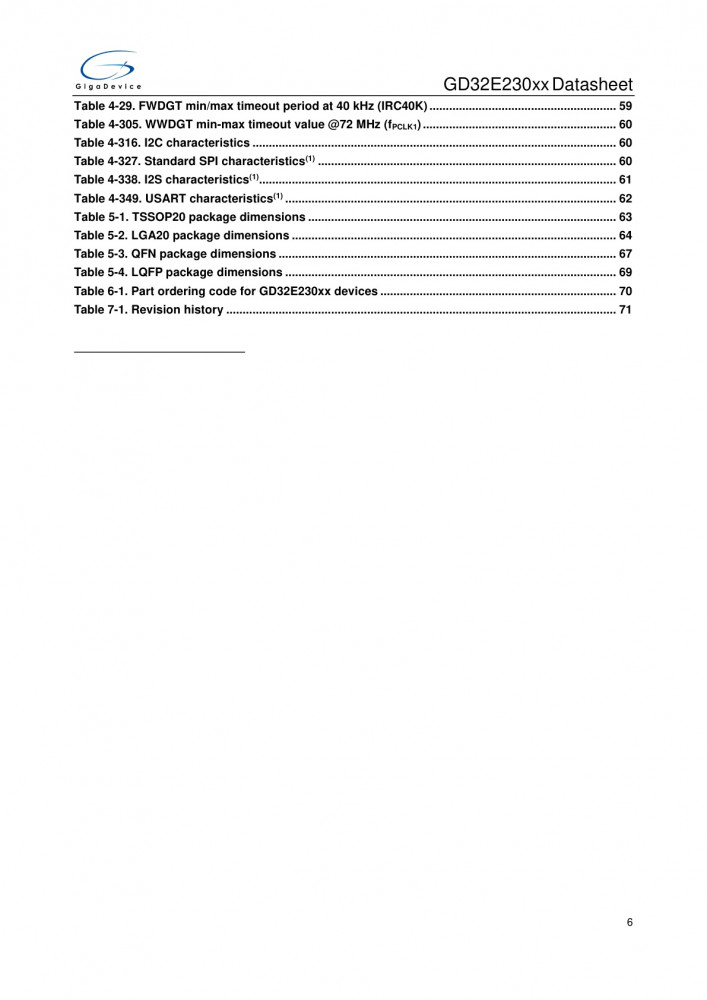 GD32E230xx datasheet page 7