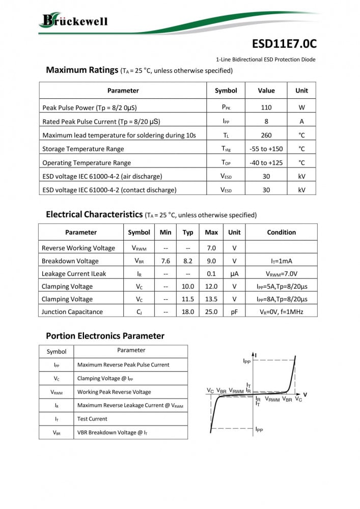 ESD11E7.0C datasheet page 2