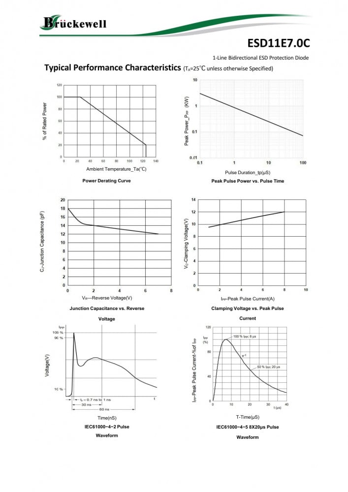 ESD11E7.0C datasheet page 3