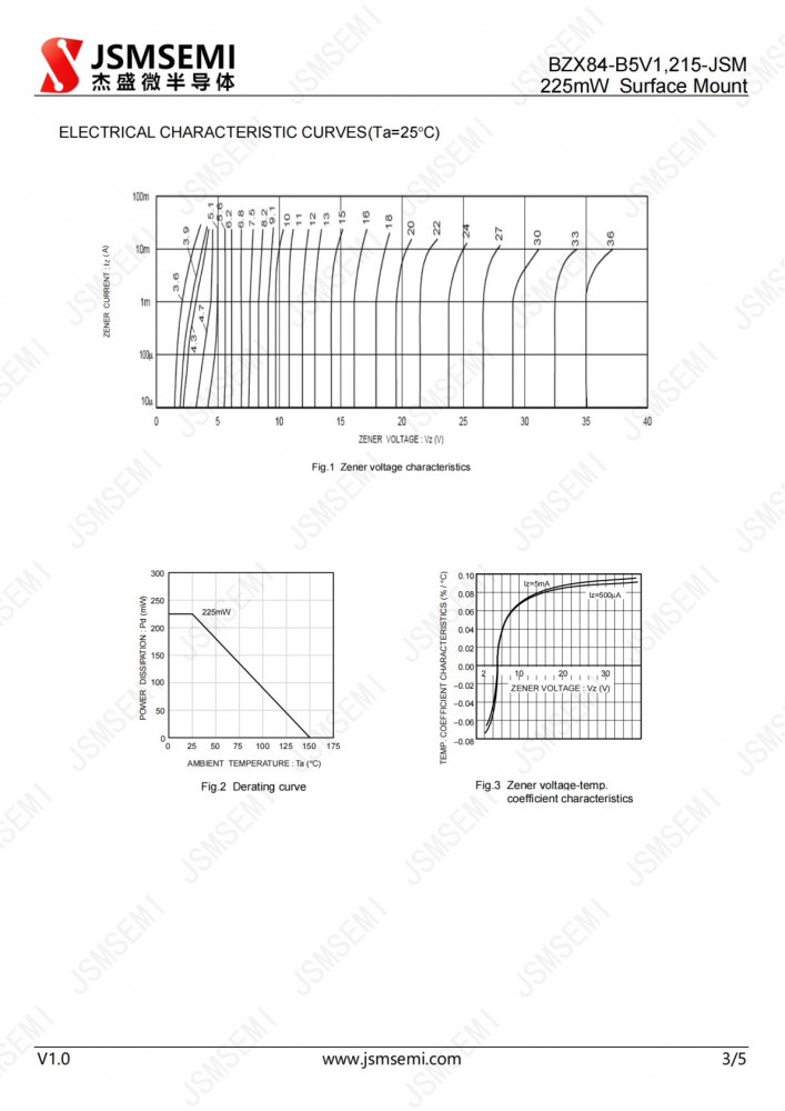 BZX84-B5V1,215-JSM datasheet page 3