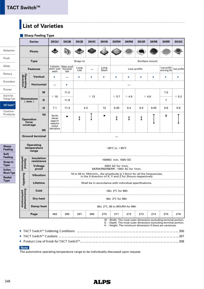 SKQGAKE010 technical document page 3