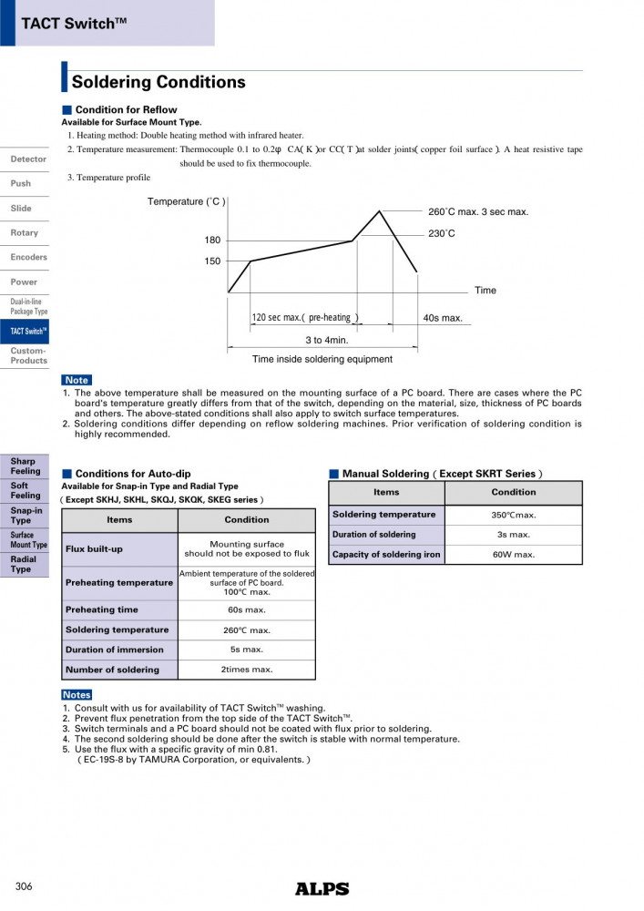 SKQGAKE010 technical document page 4