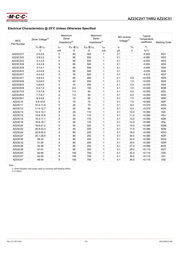 MCC AZ23C5V6-TP datasheet page 2