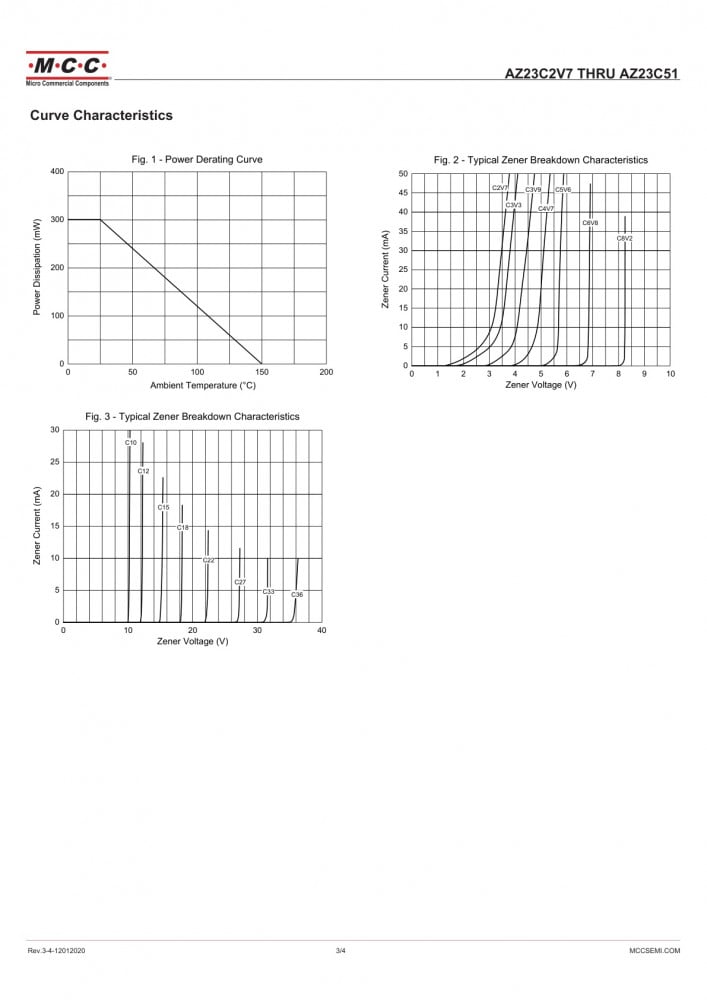 MCC AZ23C5V6-TP datasheet page 3