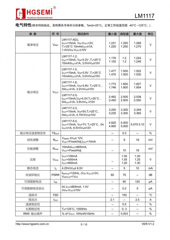 LM1117MK-ADJ/TR datasheet page 5