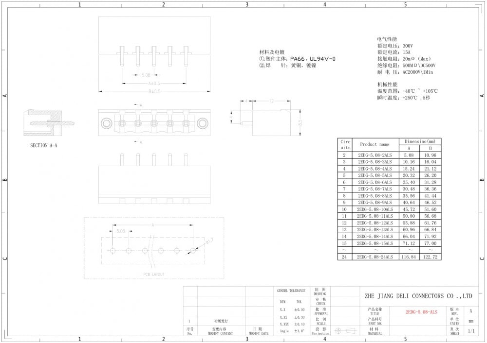 DLL 2EDG-5.08 product documentation page 7