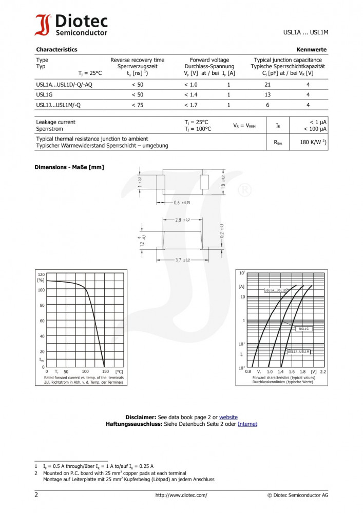 DIOTEC USL1J datasheet page 2