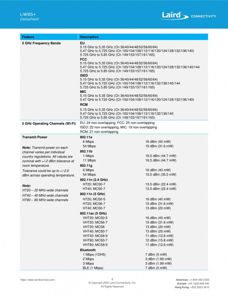Laird 453-00047C datasheet page 8