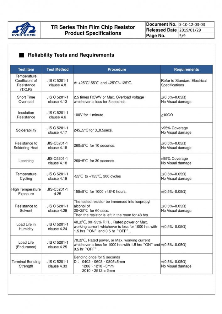 TR Series technical document page 5