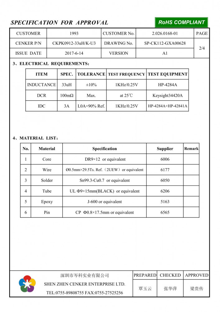 CKPK0912-33uH/K-U3 testing data page 4