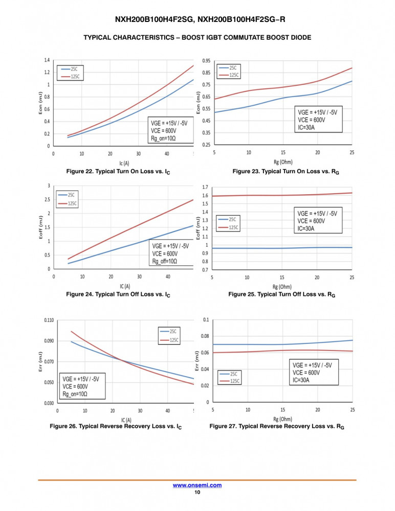 NXH200B100H4F2SG datasheet page 10