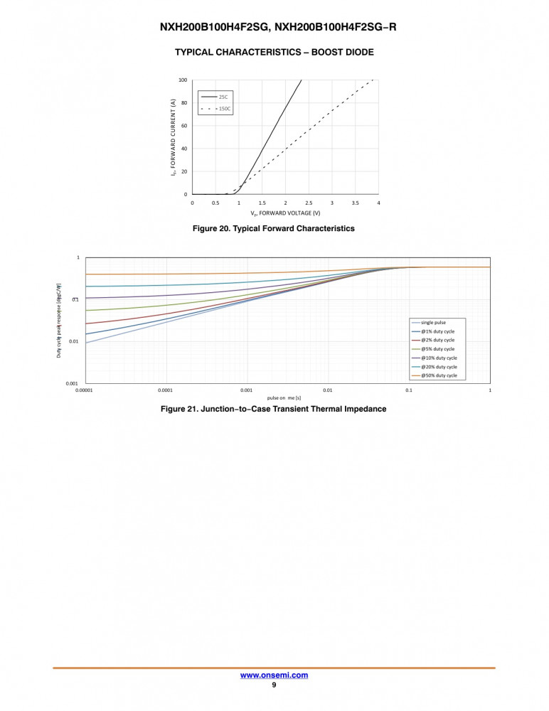 NXH200B100H4F2SG datasheet page 9