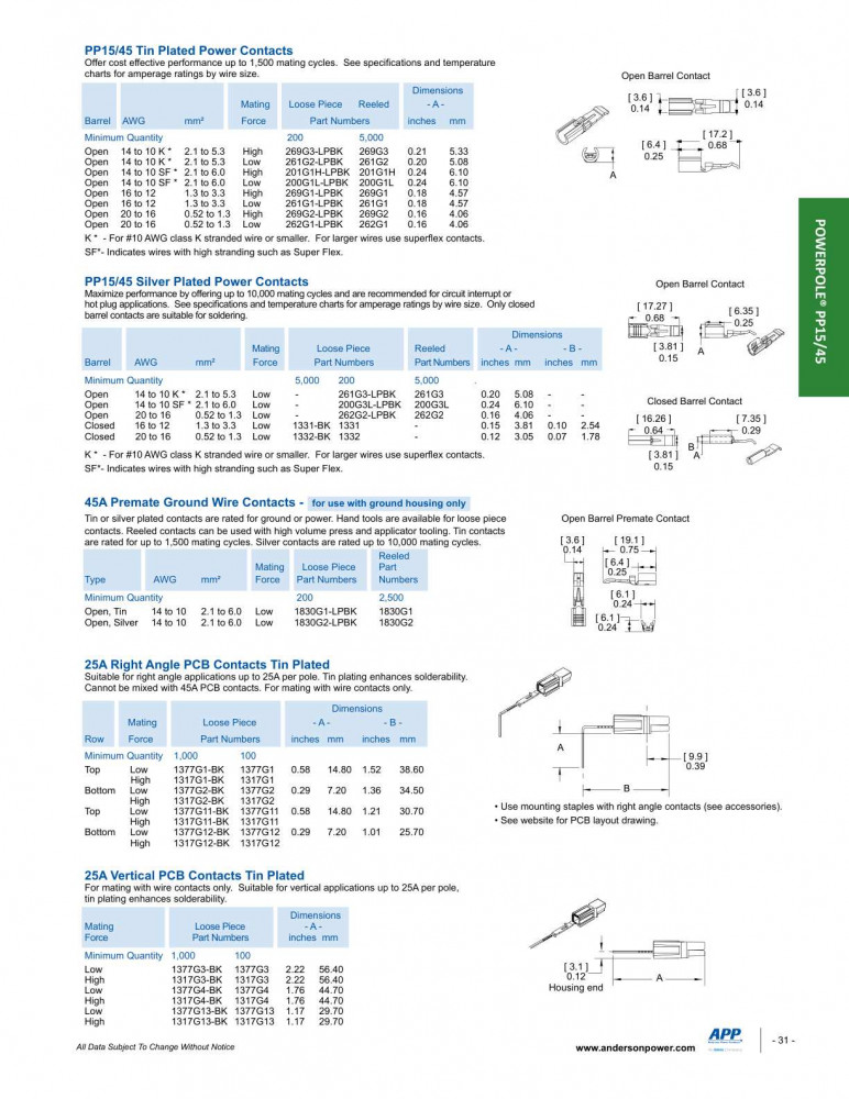 Anderson Power PP15/45 documentation page 2