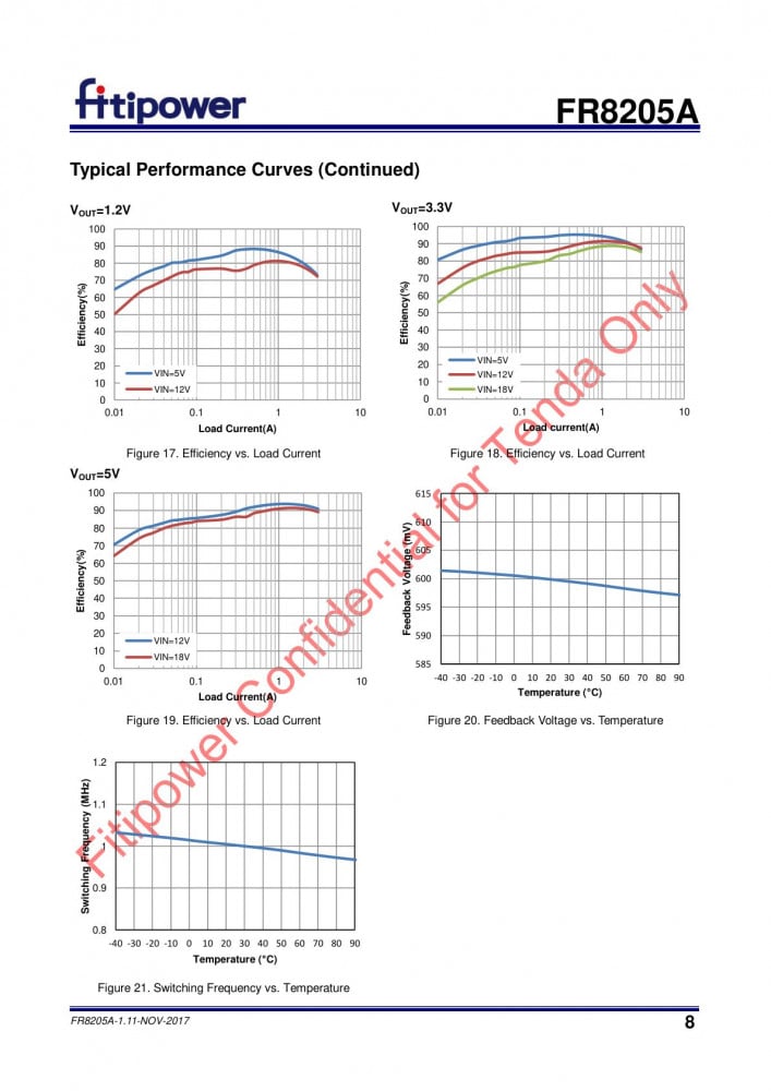 FR8205A datasheet page 8