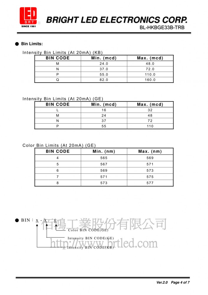 BL-HKBGE33B-TRB datasheet page 5