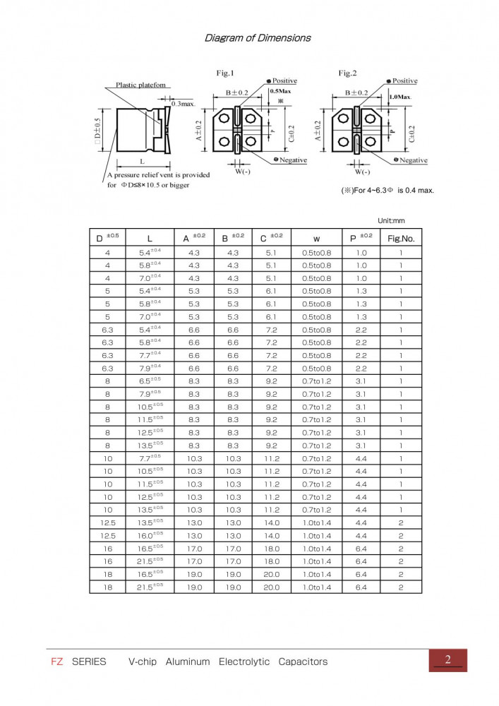 FZ100UF35V90RV0064 specification page 3