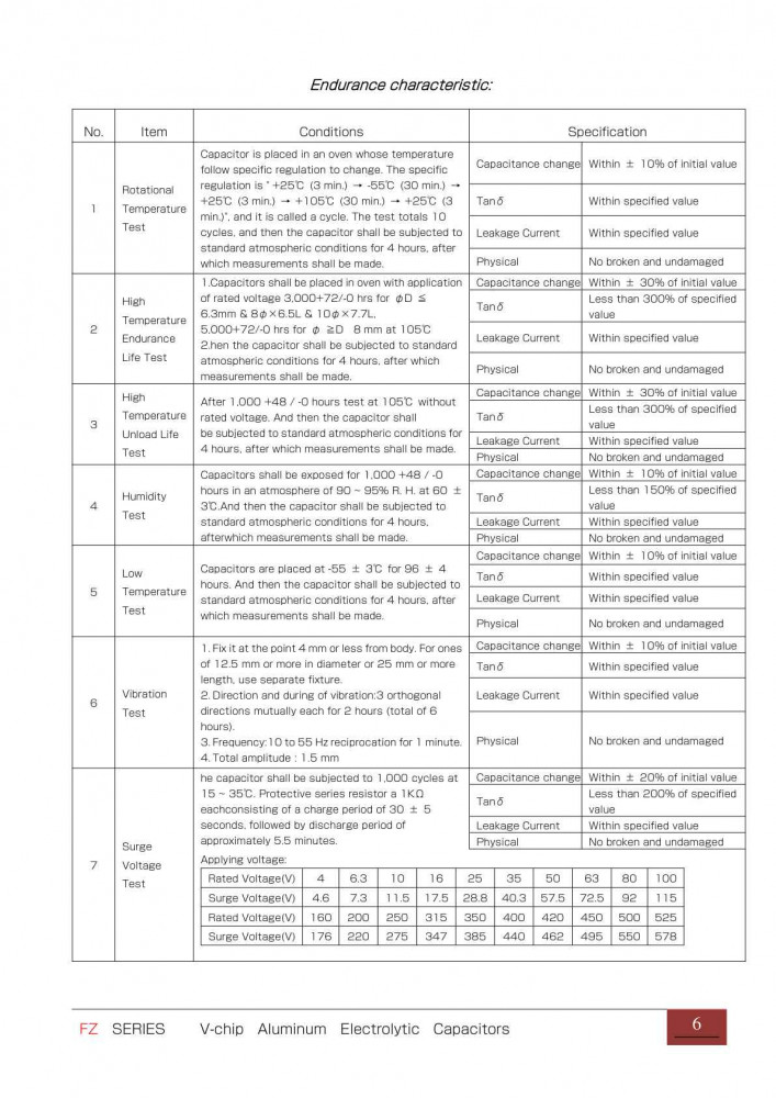 FZ100UF35V90RV0064 specification page 7