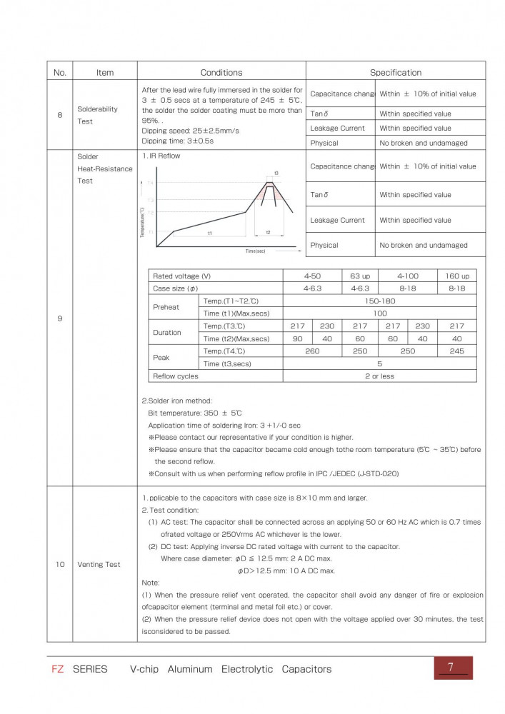 FZ100UF35V90RV0064 specification page 8