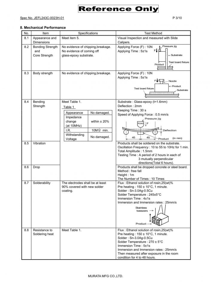 DLW5ATN231TQ2L reference specification page 3
