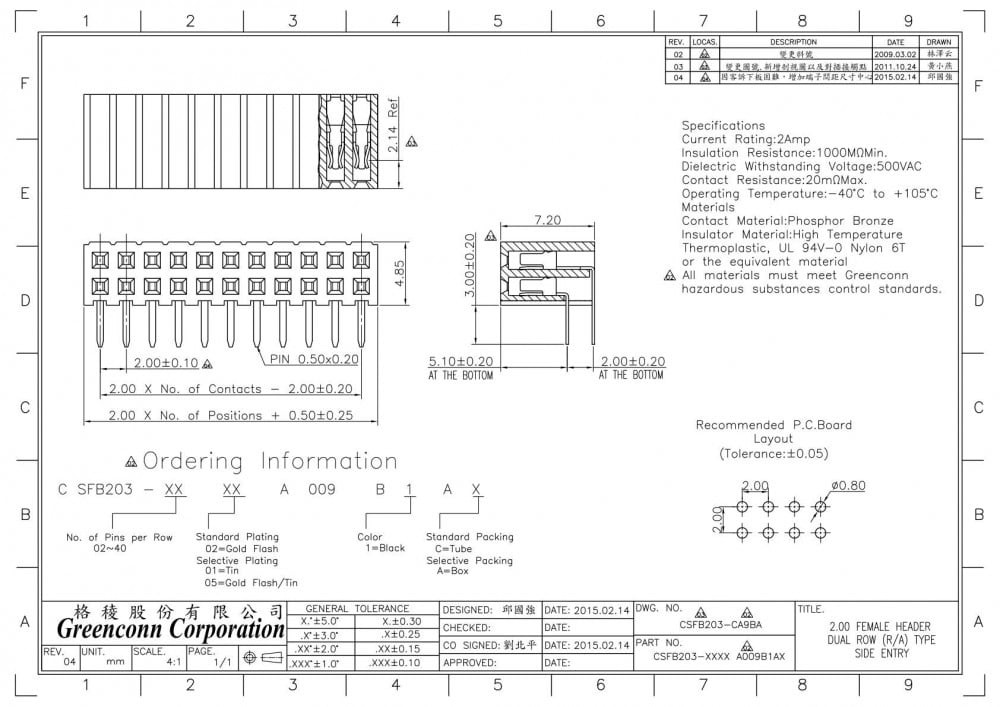 GREENCONN CSFB203-4002A009B1AC technical document preview