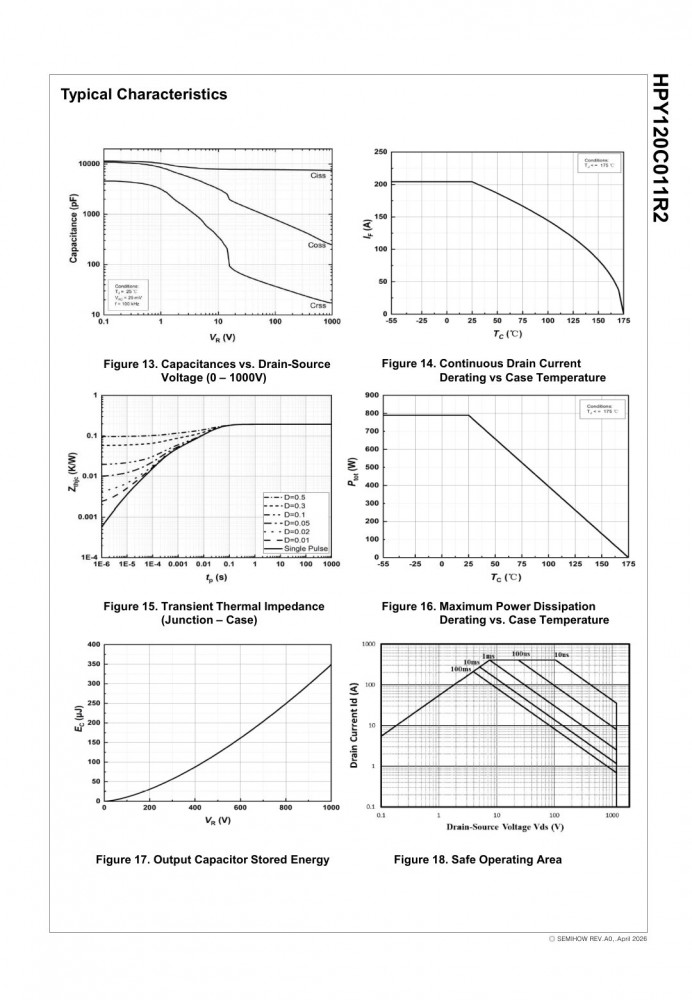 HPY120C011R2 technical document page 5
