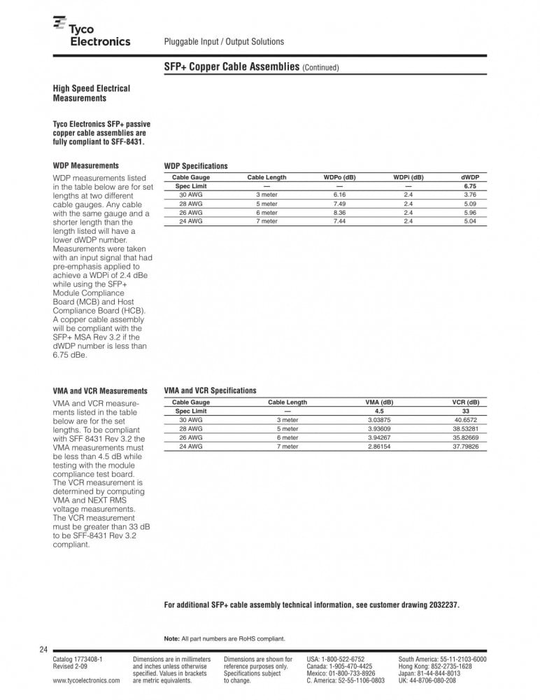 TE Connectivity SFP+ document page 5