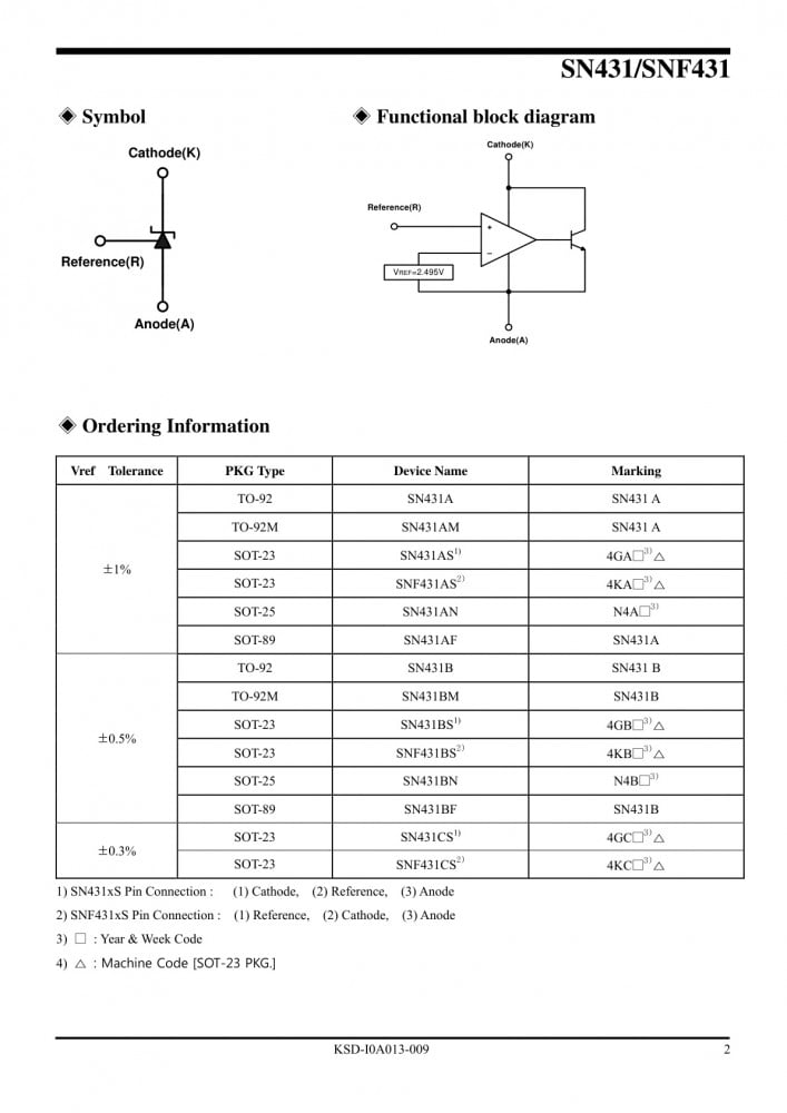 SN431AAT datasheet page 2