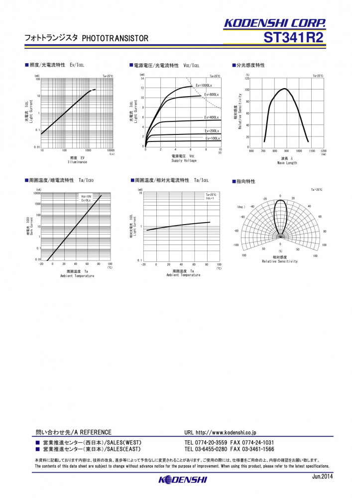 ST341R2 technical documentation page 2