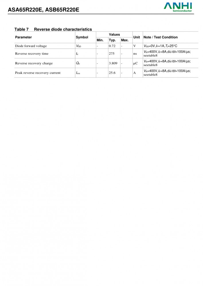 ASB65R220E datasheet page 5