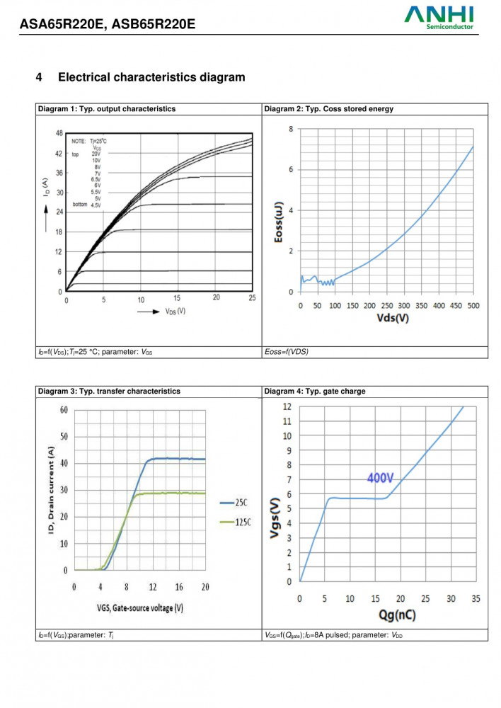 ASB65R220E datasheet page 6