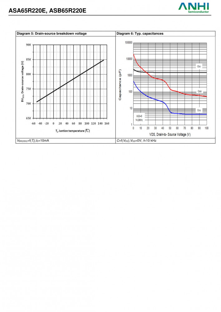 ASB65R220E datasheet page 7