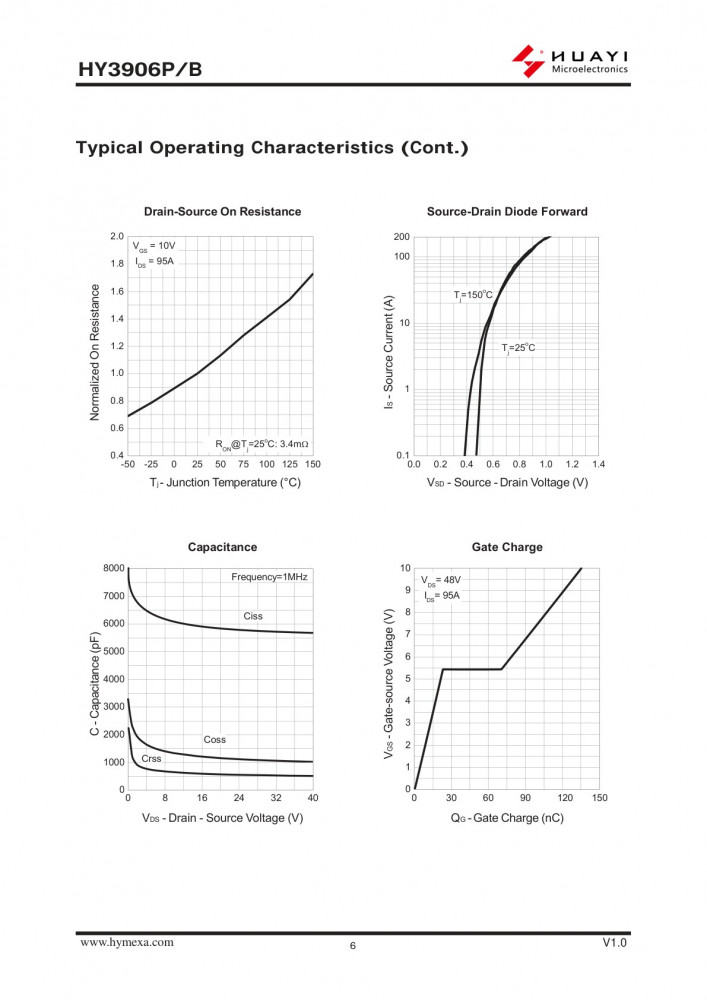 HY3906B datasheet page 6