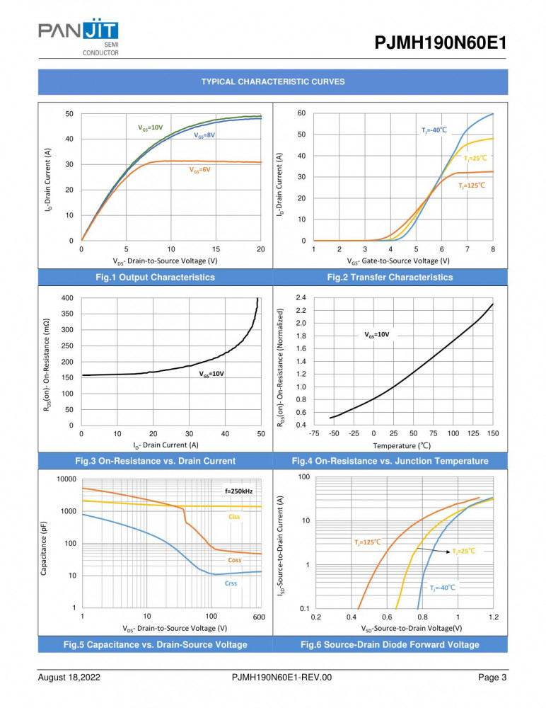 PJMH190N60E1 datasheet page 3
