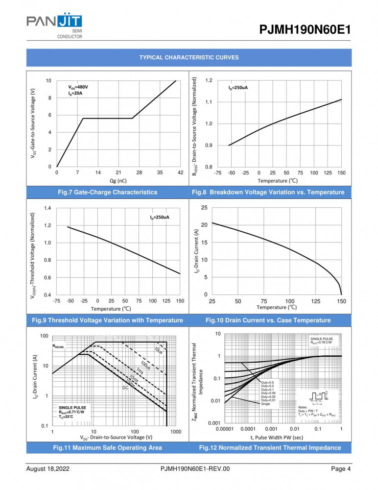 PJMH190N60E1 datasheet page 4