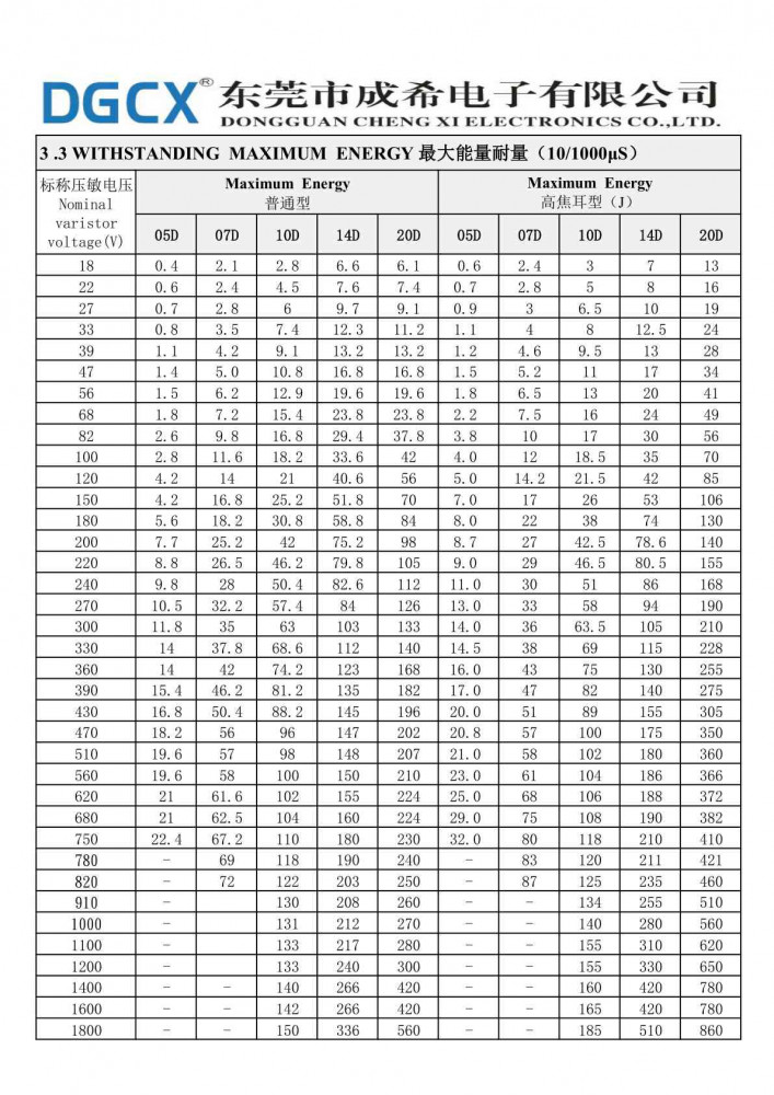 DGCX MOV specification page 7