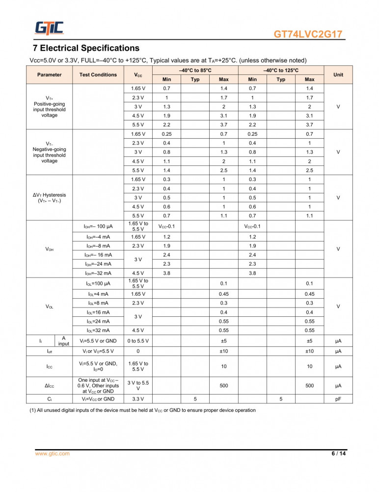 GT74LVC2G17 datasheet page 7
